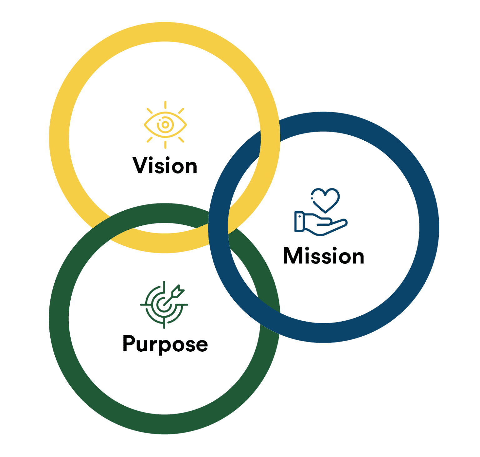 Our Team - Trinity Park Conservancy